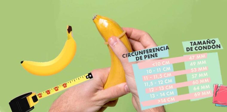 Talla de condones: Guía de como saber cual es tu talla perfecta | Blog Druni